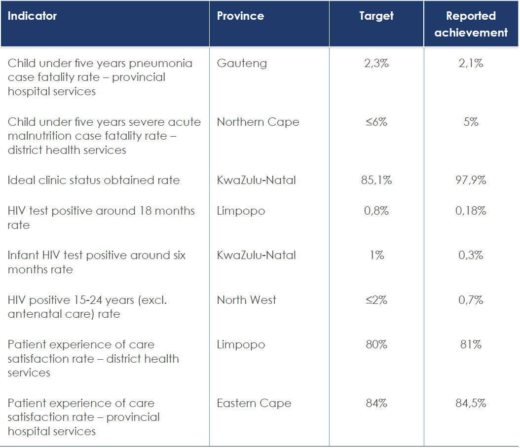Consolidated general report on national and provincial audit outcomes for 2023-24 :: AGSA